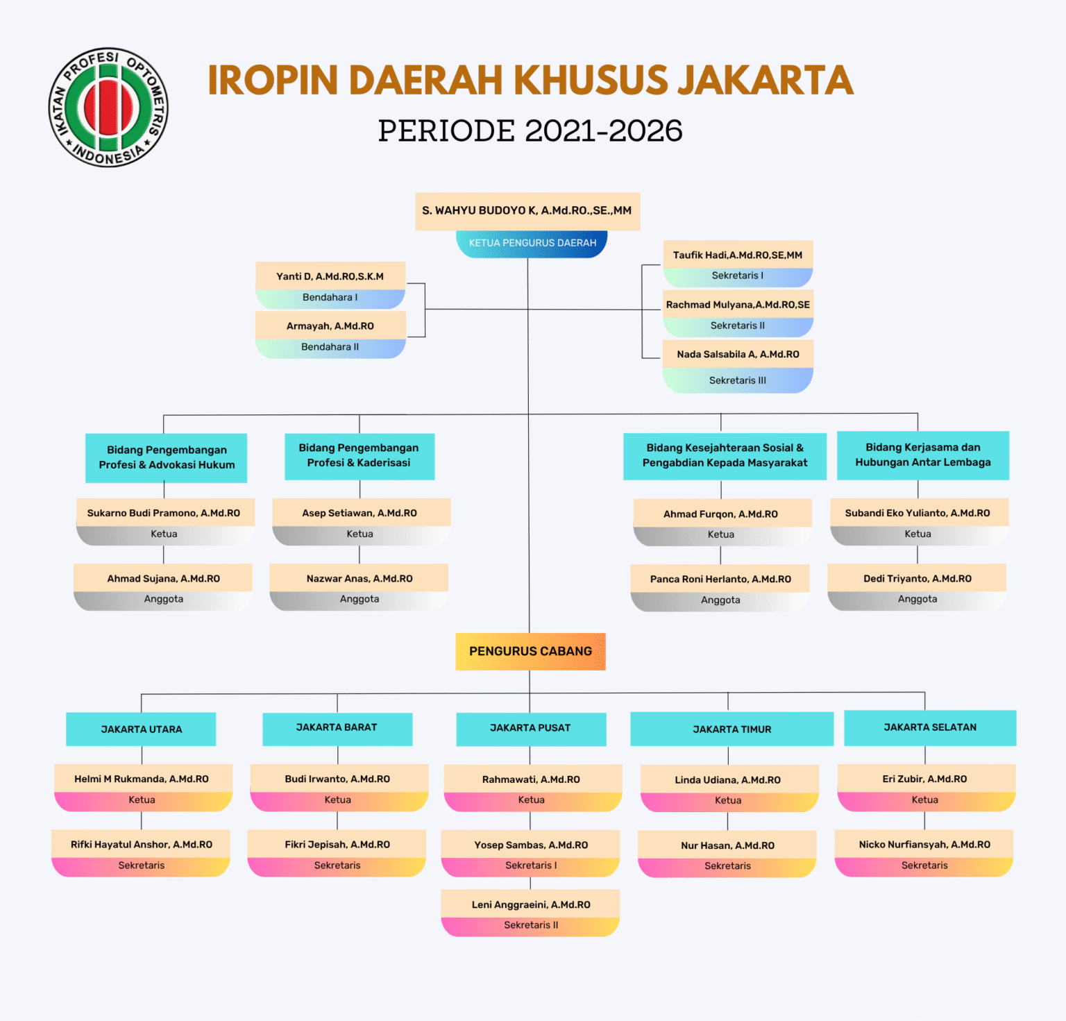 Struktur Organisasi - IROPIN JAKARTA